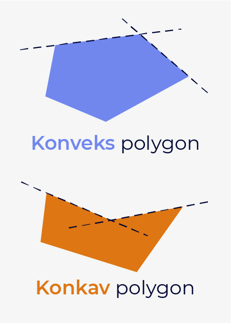 Polygoner